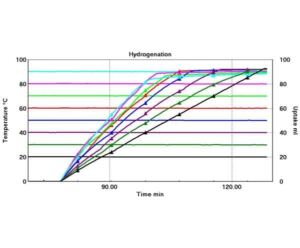 Catalyst Screening Platforms | Manual Systems | H.E.L Group