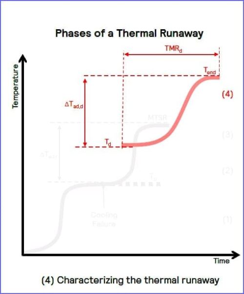 Phi-TEC I | Bench-top, high phi-factor, adiabatic calorimeter | H.E.L Group